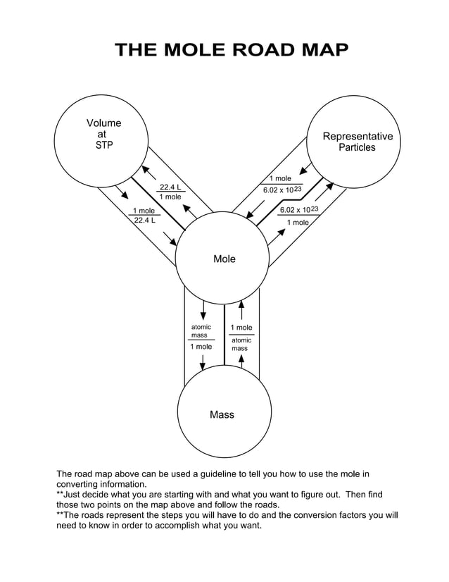 Moleroadmap | PDF