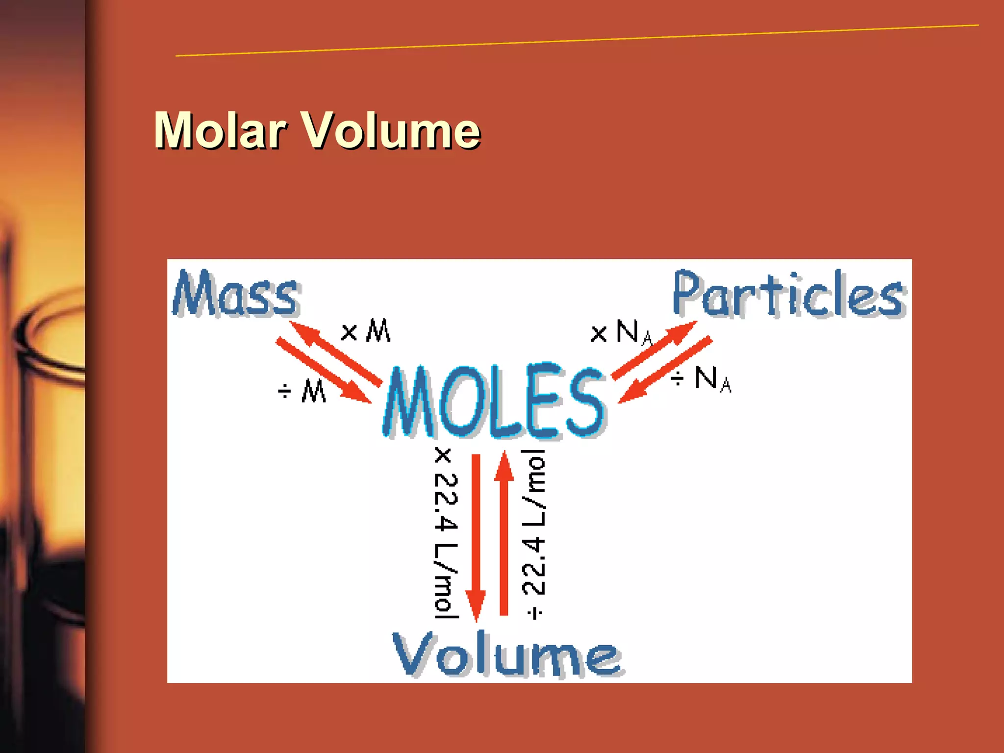 Moles | PPT