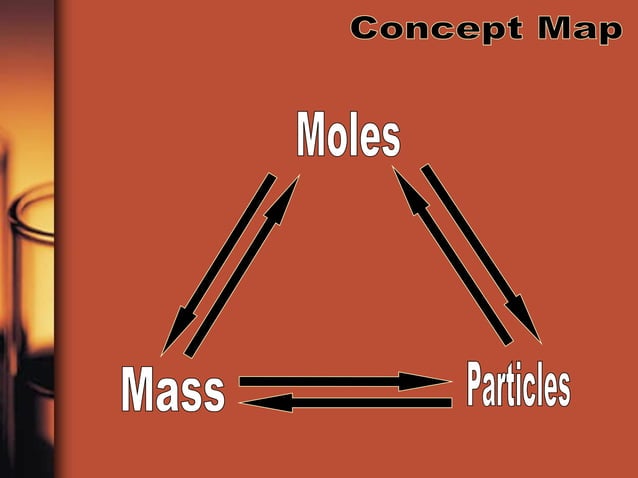 Moles | PPT