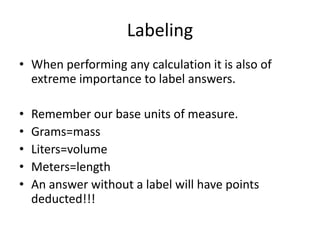 Moles, Calculations, Dimensional Analysis!!! | PPTX
