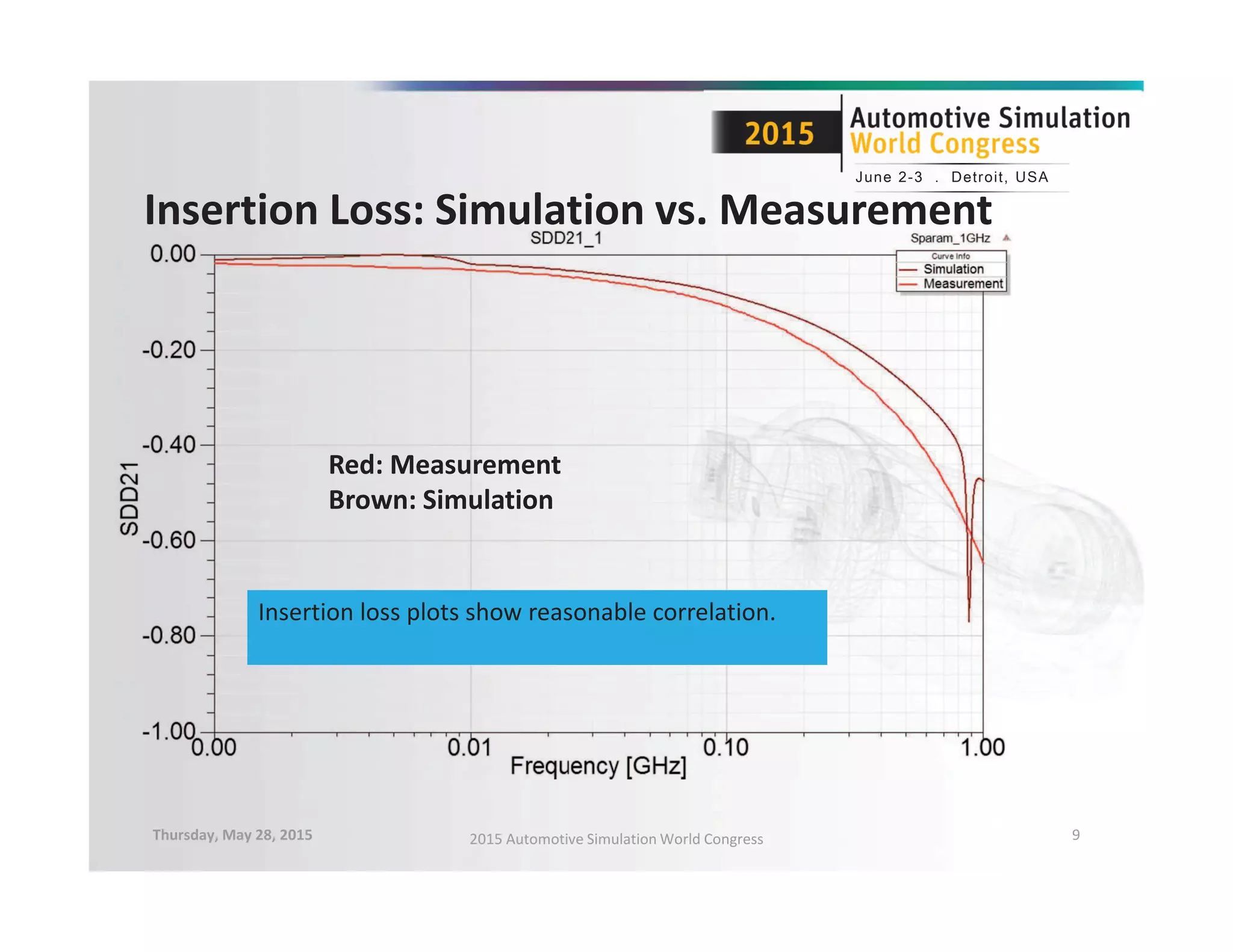 Molex Automotive Connector Simulation Using Ansys Pdf