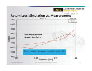 Molex Automotive Connector Simulation Using Ansys | PDF