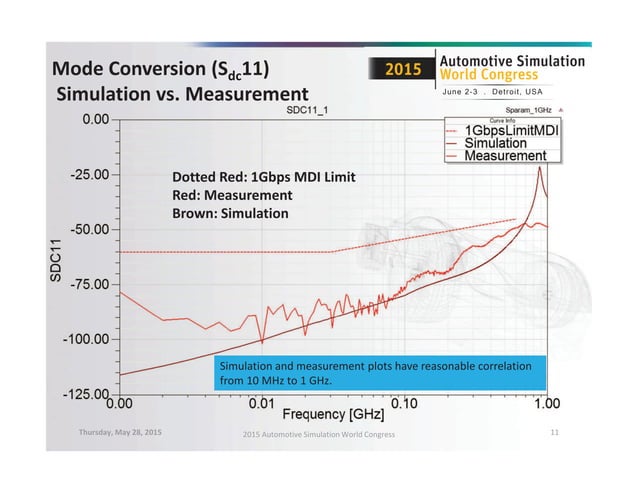 Molex Automotive Connector Simulation Using Ansys | PDF