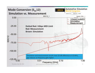 Molex Automotive Connector Simulation Using Ansys | PDF