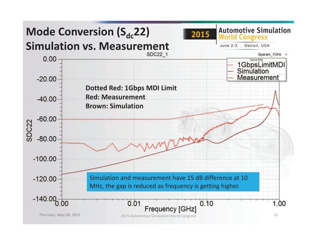 Molex Automotive Connector Simulation Using Ansys | PDF