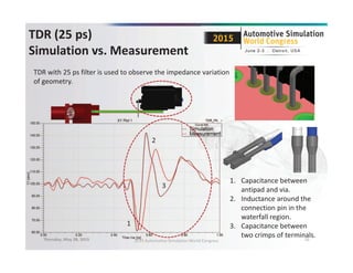 Molex Automotive Connector Simulation Using Ansys | PDF