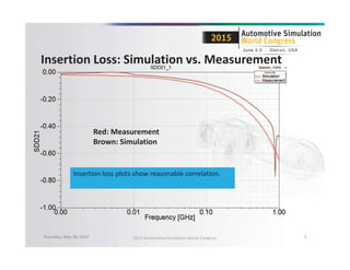 Molex Automotive Connector Simulation Using Ansys | PDF