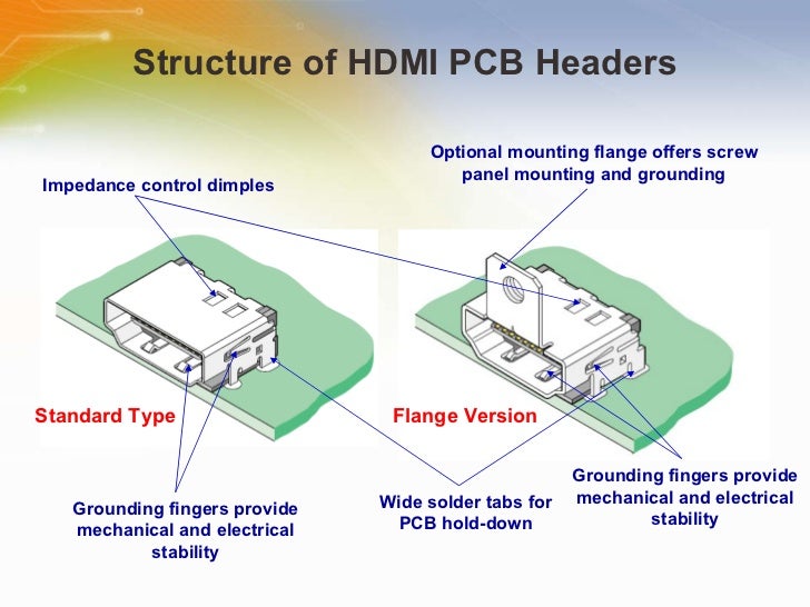 High Definition Multimedia Interface Connector System