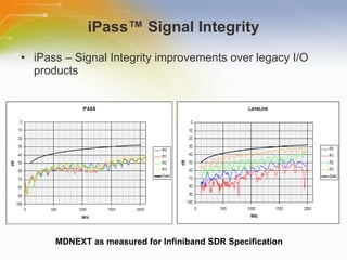iPass Interconnect System | PPT | Computer Peripherals | Computing