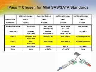 iPass Interconnect System | PPT | Computer Peripherals | Computing
