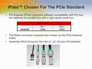 iPass Interconnect System | PPT | Computer Peripherals | Computing