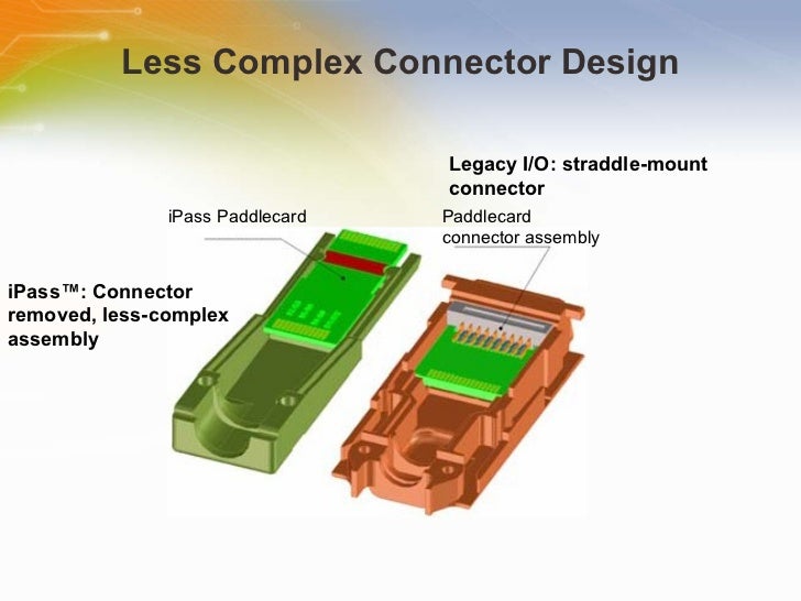 iPass Interconnect System