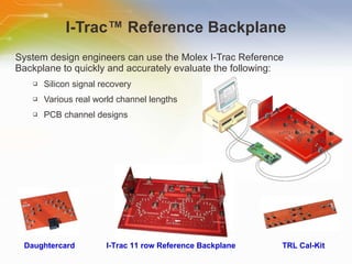 GbX I-Trac™ Backplane Connector System | PPT | Computer Peripherals ...