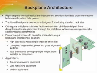 GbX I-Trac™ Backplane Connector System | PPT | Computer Peripherals | Computing