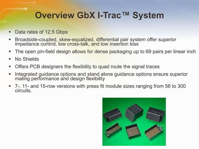 GbX I-Trac™ Backplane Connector System | PPT