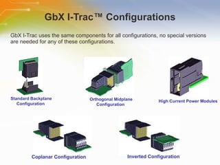 GbX I-Trac™ Backplane Connector System | PPT | Computer Peripherals | Computing