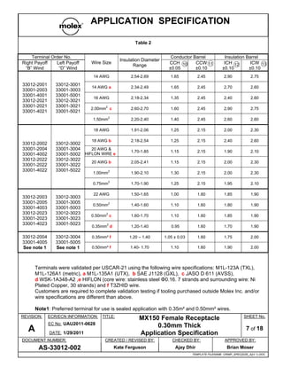 Molex Tooling_Punch and Anvil drawing.pdf
