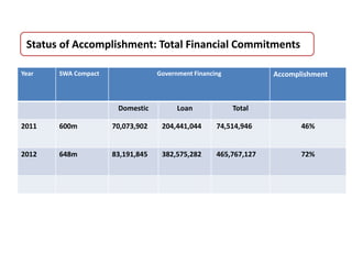 Mole xxiii conference presentation on swa-budget assessmnt | PDF