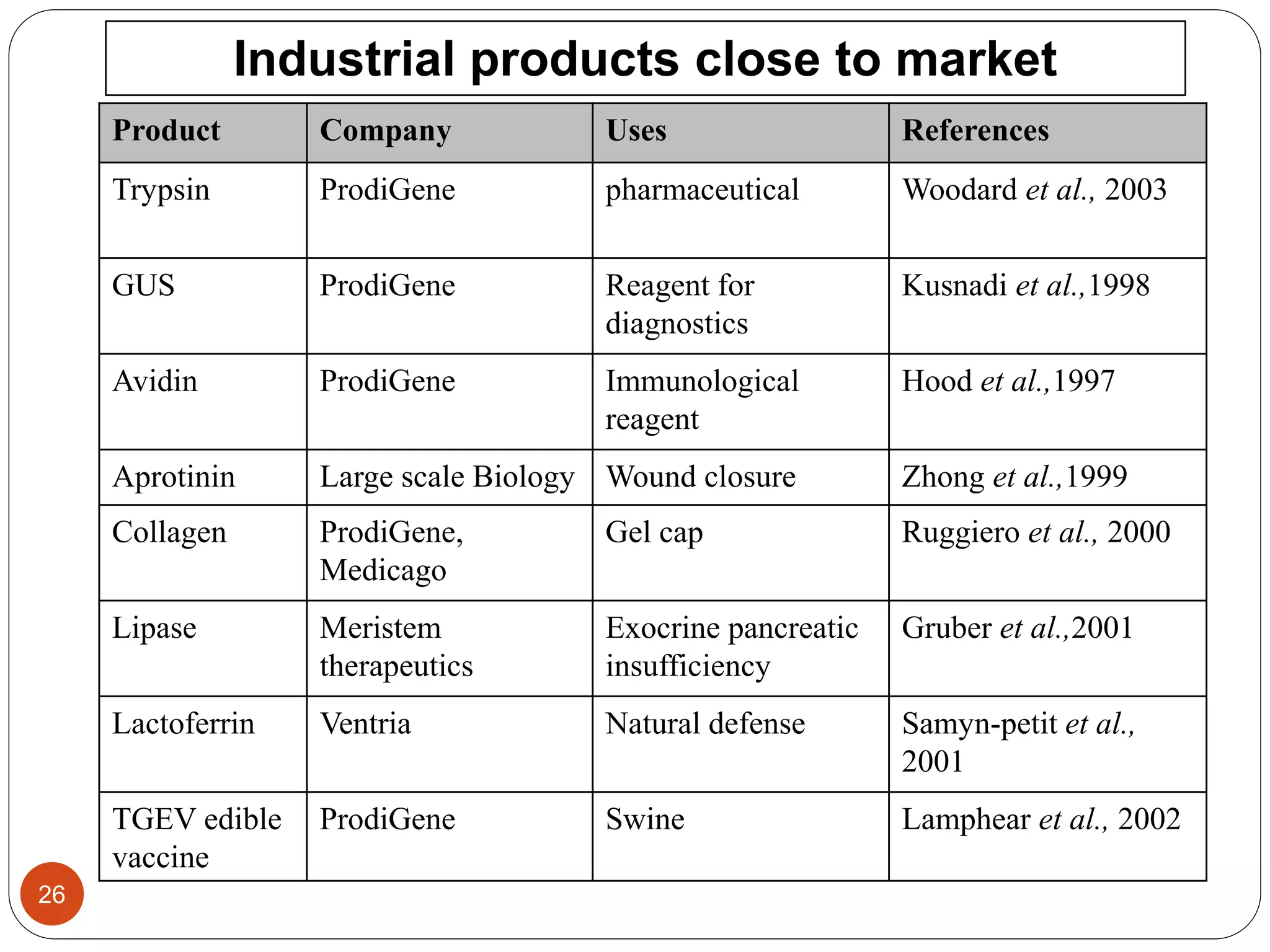 Plant molecular farming for recombinant therapeutic proteins | PPTX