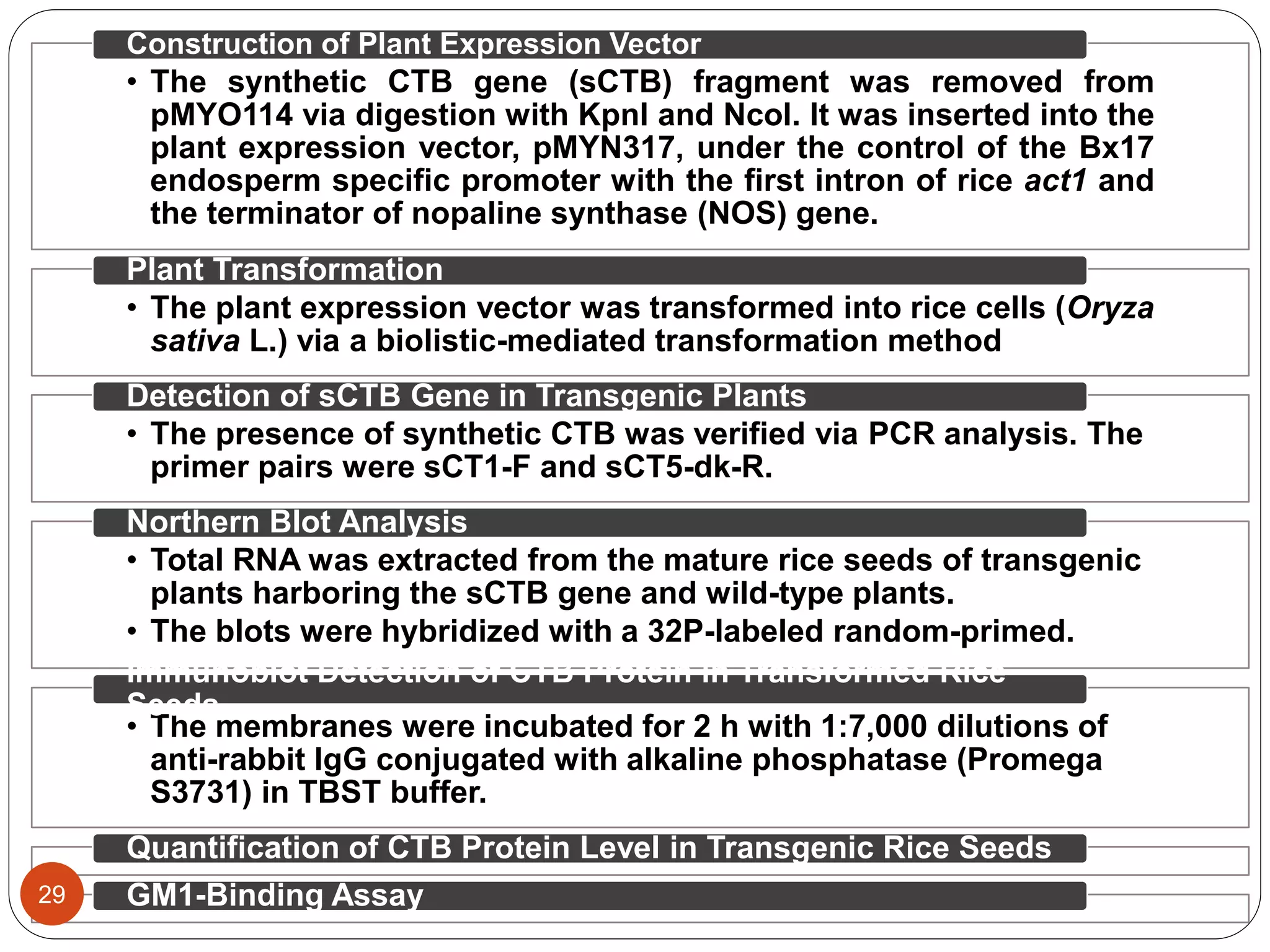 Plant molecular farming for recombinant therapeutic proteins | PPTX