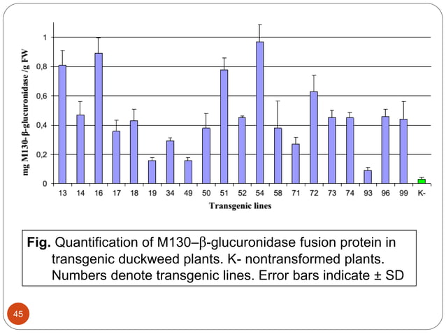 Plant molecular farming for recombinant therapeutic proteins | PPTX ...