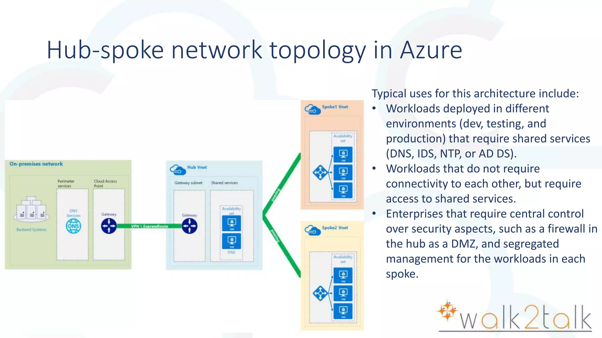 CCI2018 - Azure Network - Security Best Practices | PPTX