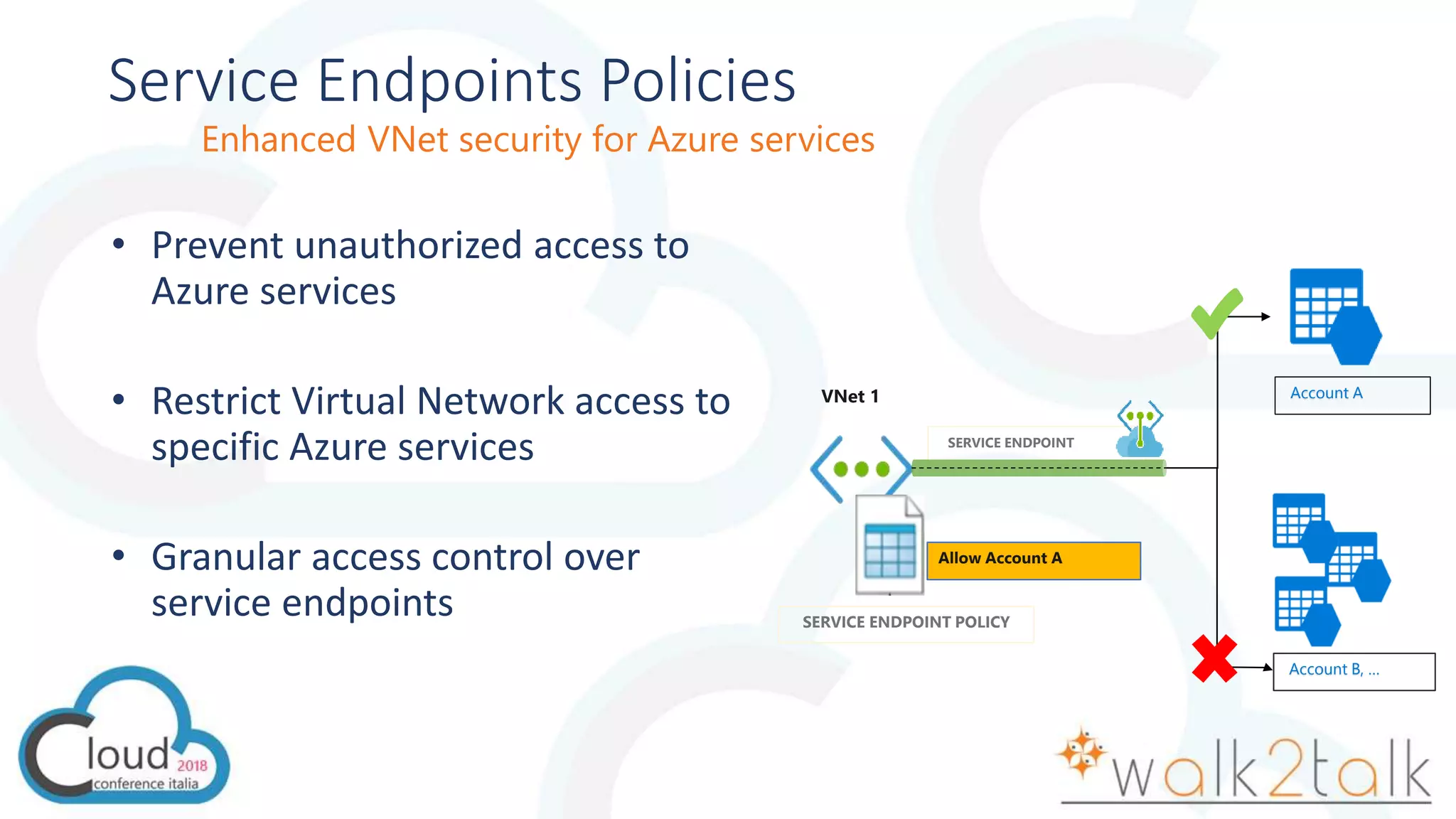 CCI2018 - Azure Network - Security Best Practices | PPTX