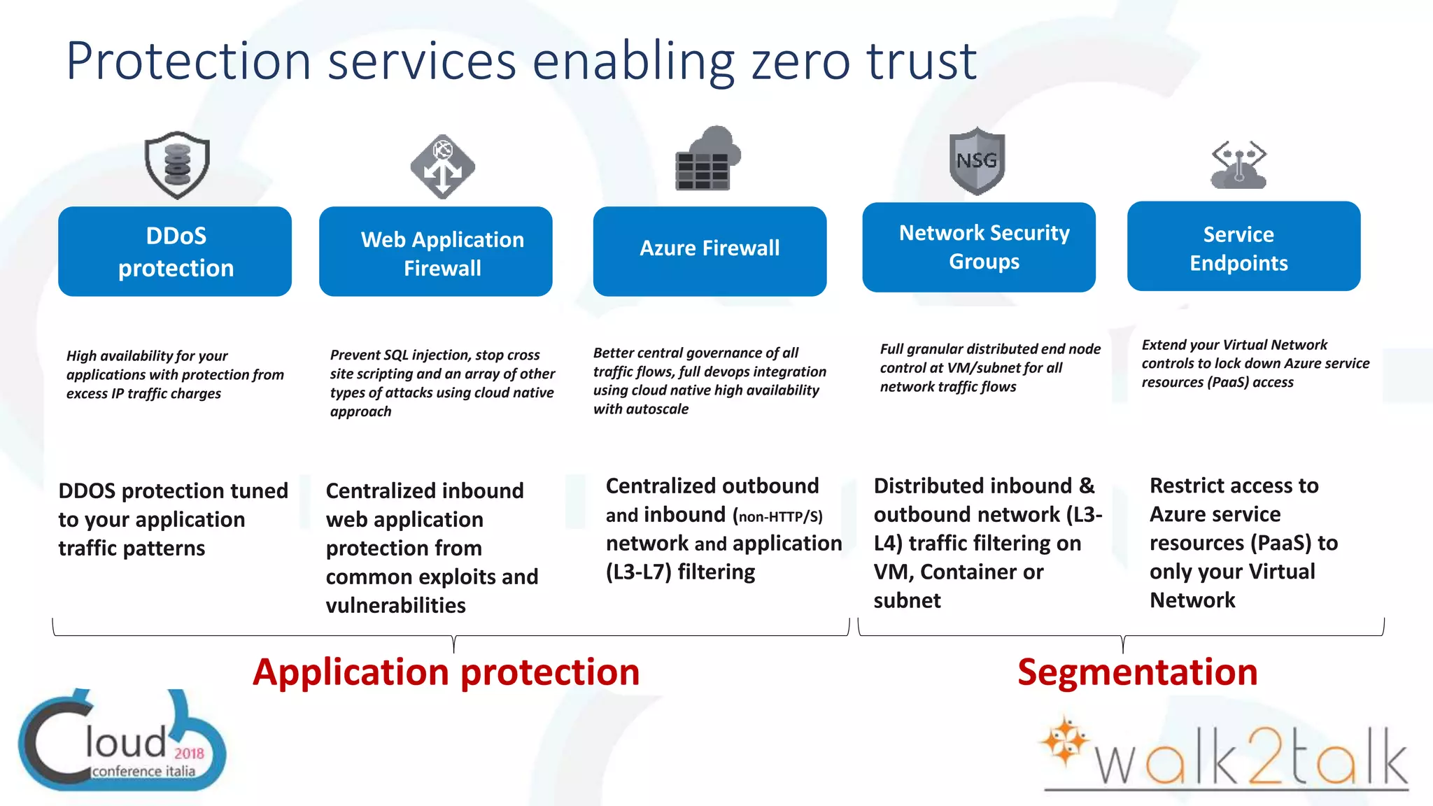 CCI2018 - Azure Network - Security Best Practices | PPTX