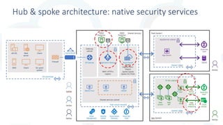 CCI2018 - Azure Network - Security Best Practices | PPTX