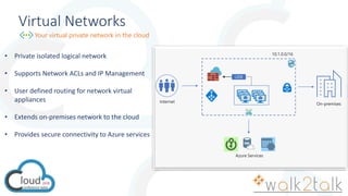CCI2018 - Azure Network - Security Best Practices | PPTX