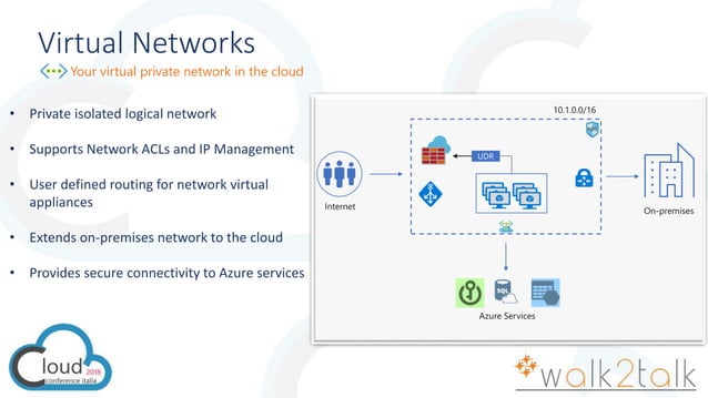 CCI2018 - Azure Network - Security Best Practices | PPTX | Cloud ...