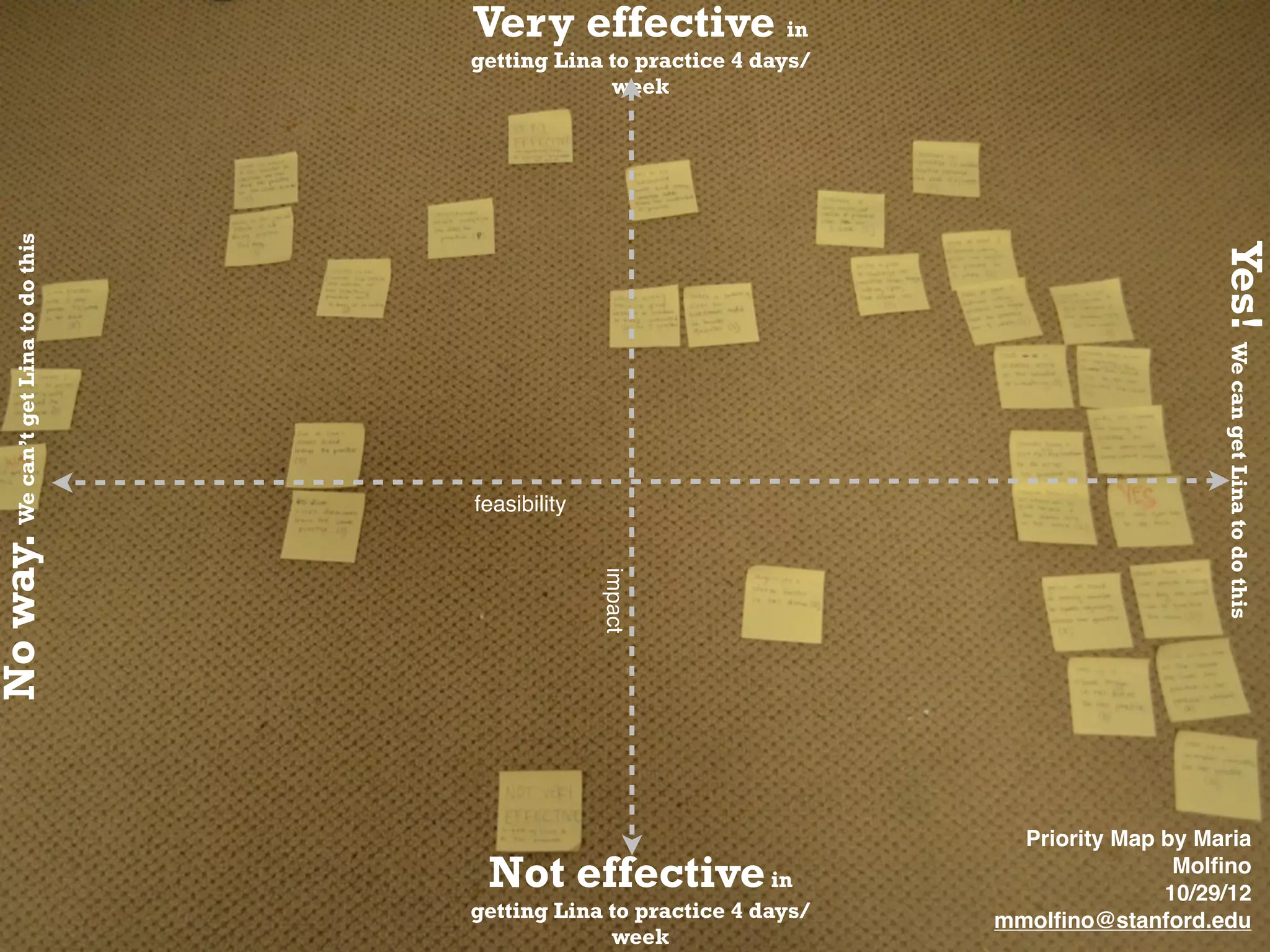 Priority Mapping Breathing Meditation Behaviors | PDF