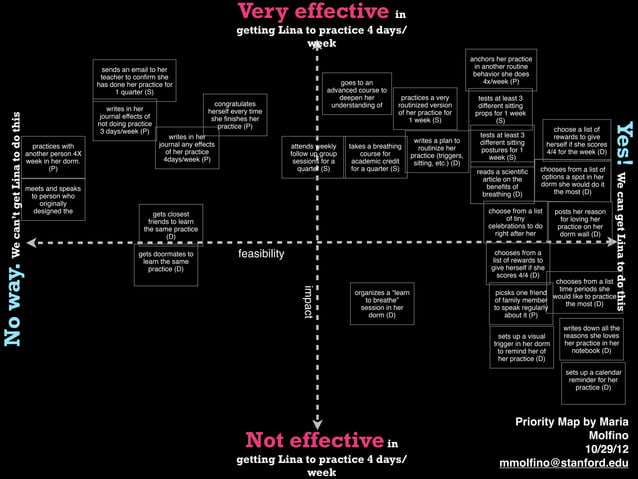 Priority Mapping Breathing Meditation Behaviors | PDF