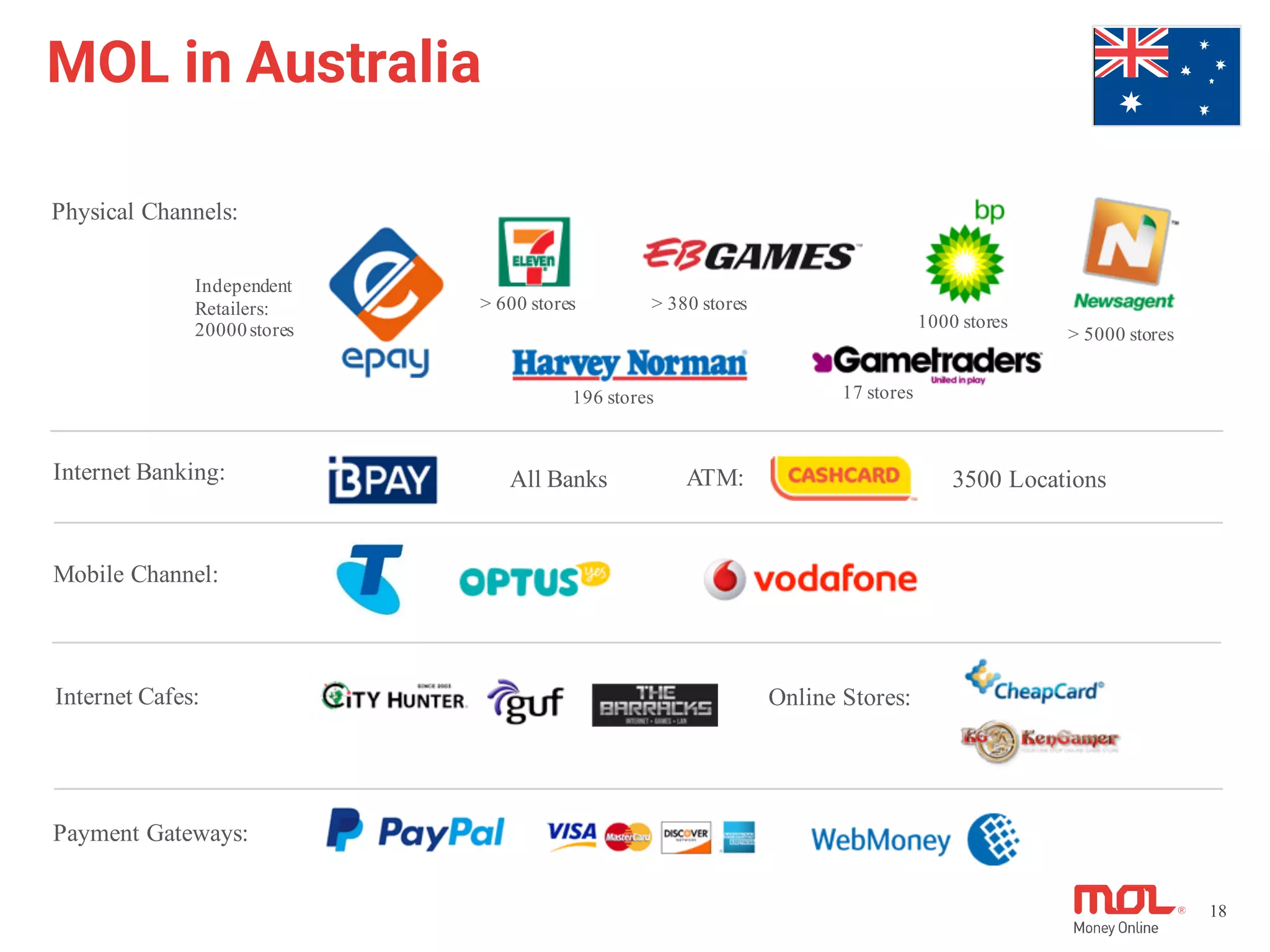 MOLPoints Global Presentation 2015 03 | PPT