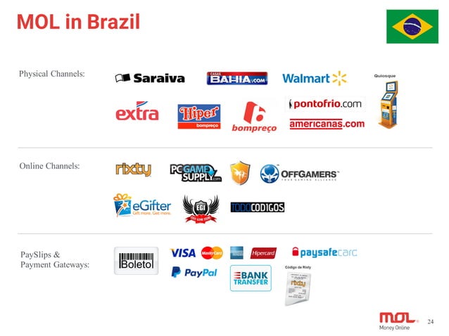 MOLPoints Global Presentation 2015 03 | PPT