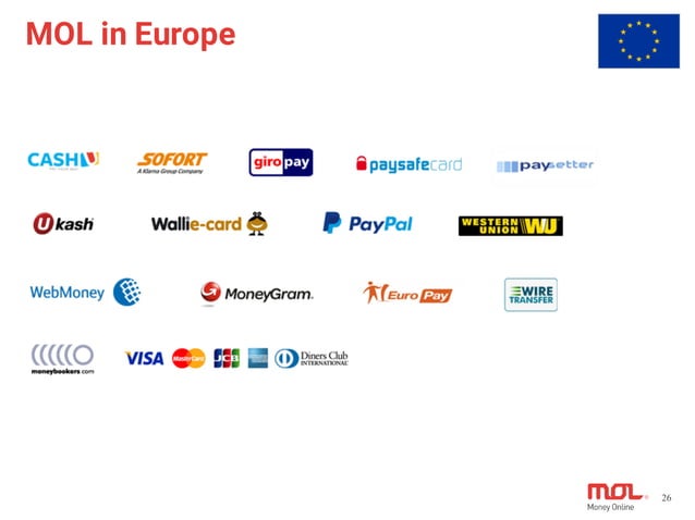 MOLPoints Global Presentation 2015 03 | PPT