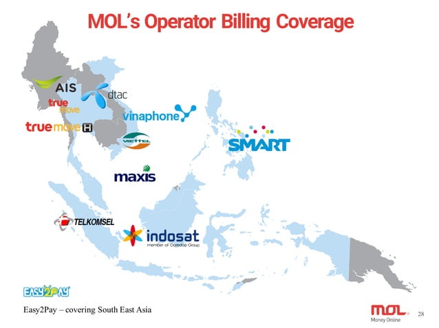MOLPoints Global Presentation 2015 03 | PPT
