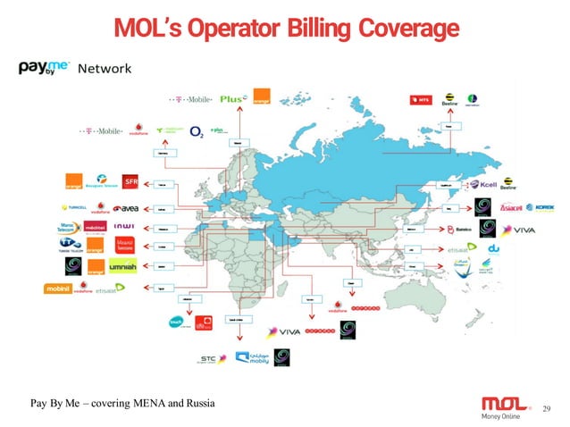 MOLPoints Global Presentation 2015 03 | PPT