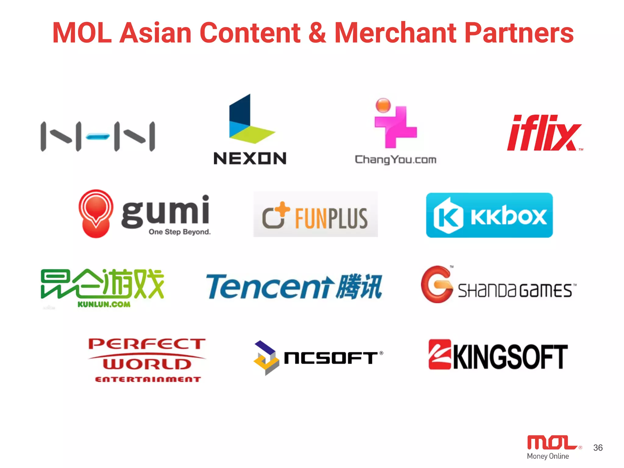 MOL global pitch deck October 2017 | PDF