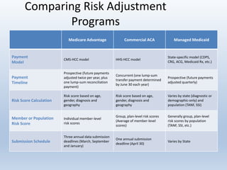 Benchmarking Quality | PPTX | Health Insurance | Insurance