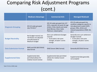 Benchmarking Quality | PPTX | Health Insurance | Insurance