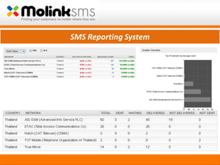 Molinksms company profile | PPT