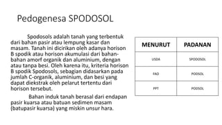 Pengolahan Tanah Molisol dan Tanah Spodosol | PPT