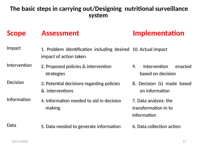 Nutritional surveillance and intervention.pptx