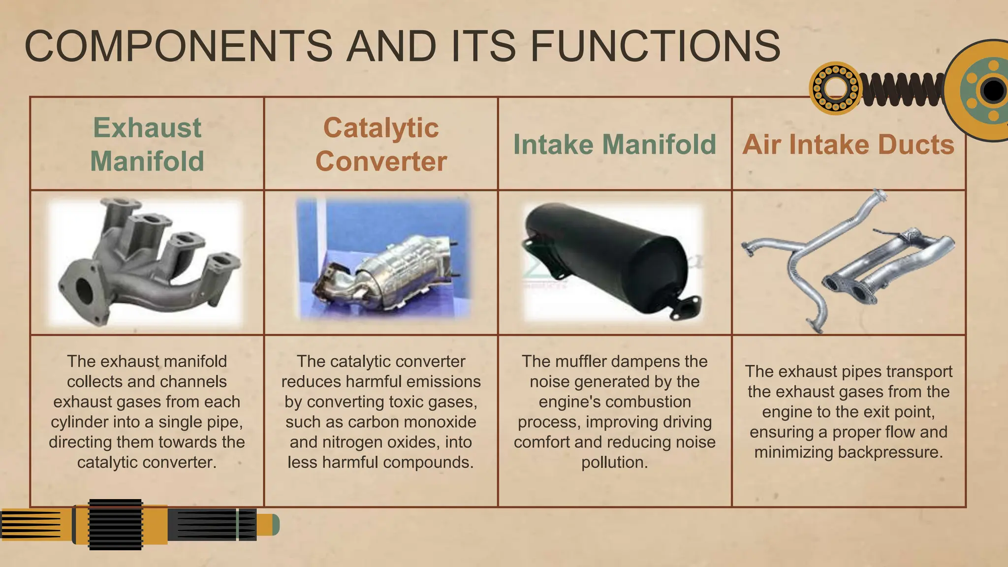 Mollena_Sala_Ppt.pptx_Intake & Exhaust System | PPTX