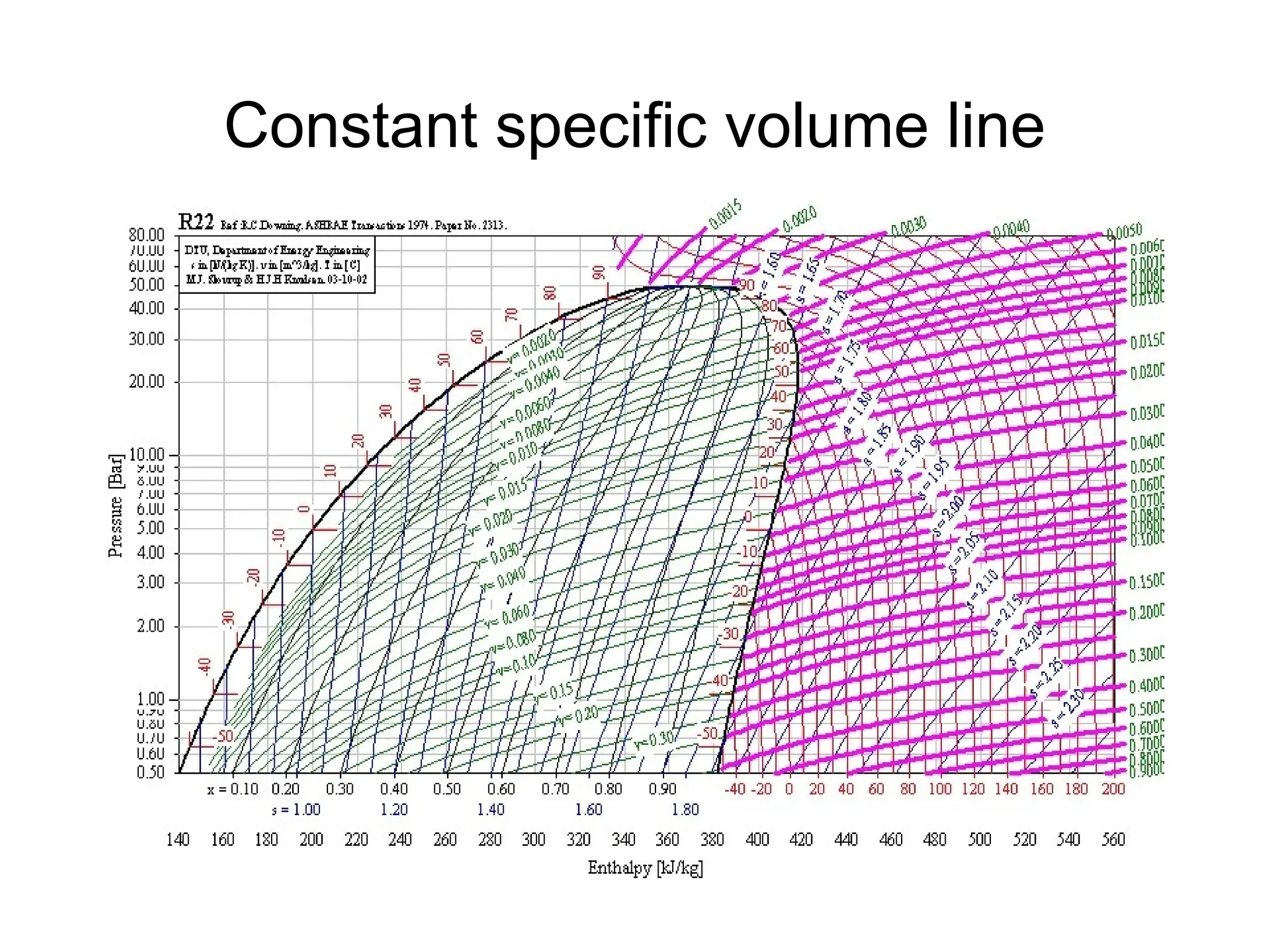 MOLLIER Diagrams in Refrigeration and airconditioning technolology | PPTX