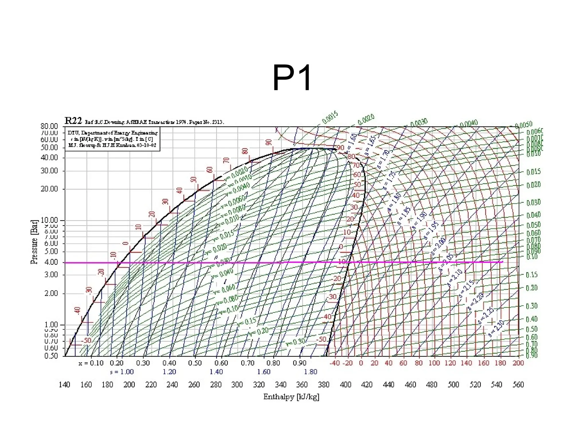 MOLLIER Diagrams in Refrigeration and airconditioning technolology | PPTX