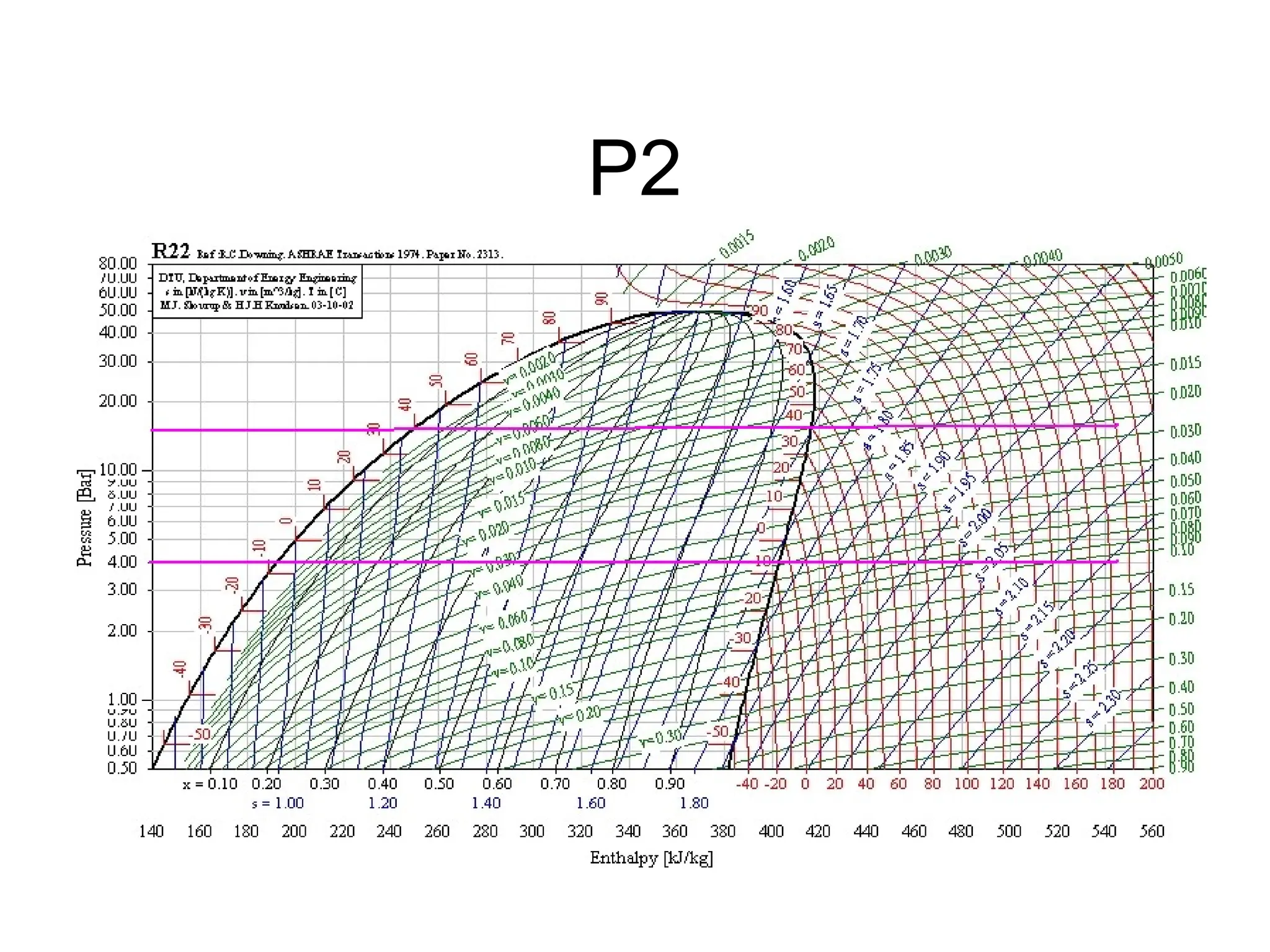 MOLLIER Diagrams in Refrigeration and airconditioning technolology | PPTX