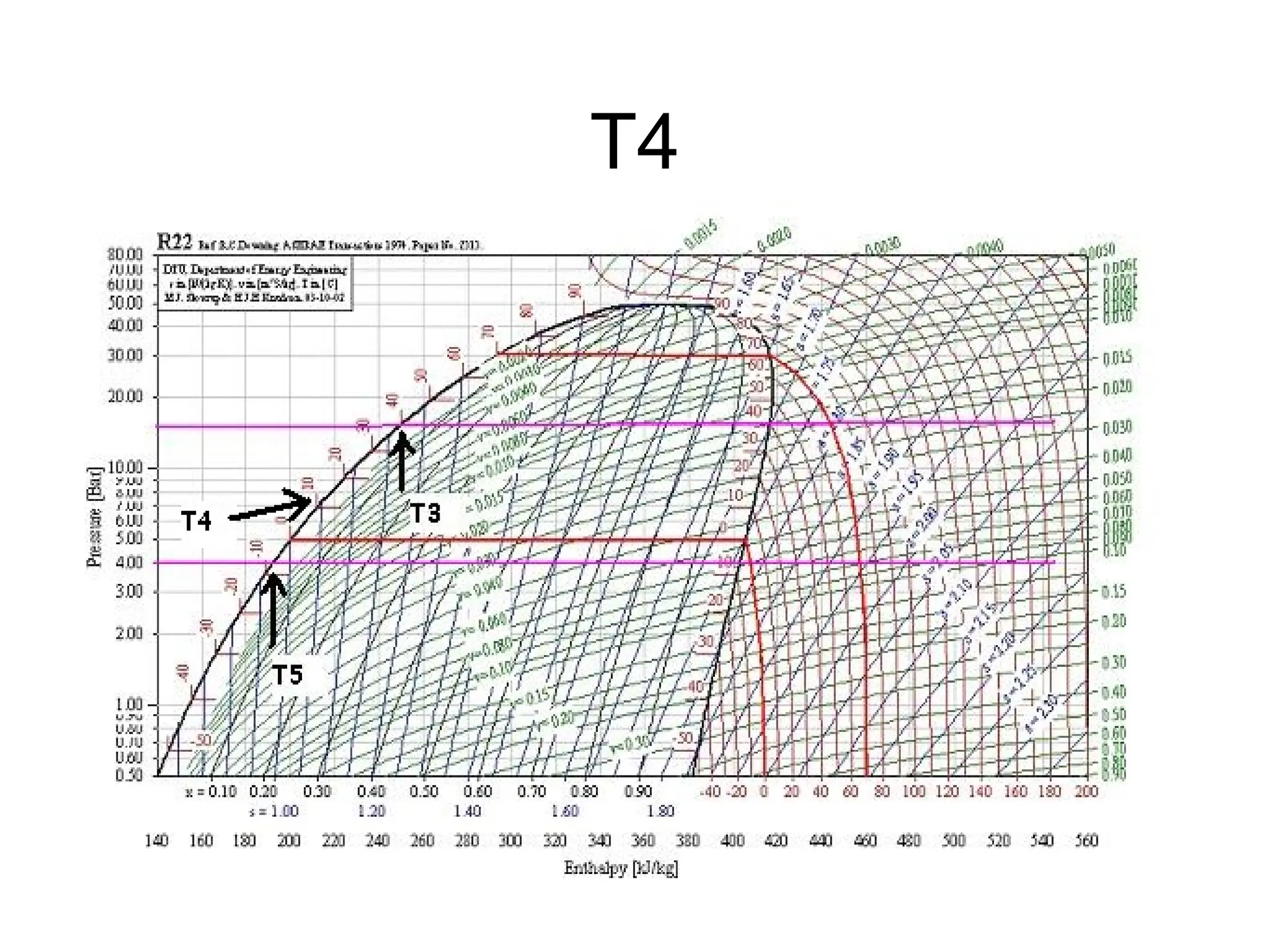 MOLLIER Diagrams in Refrigeration and airconditioning technolology | PPTX