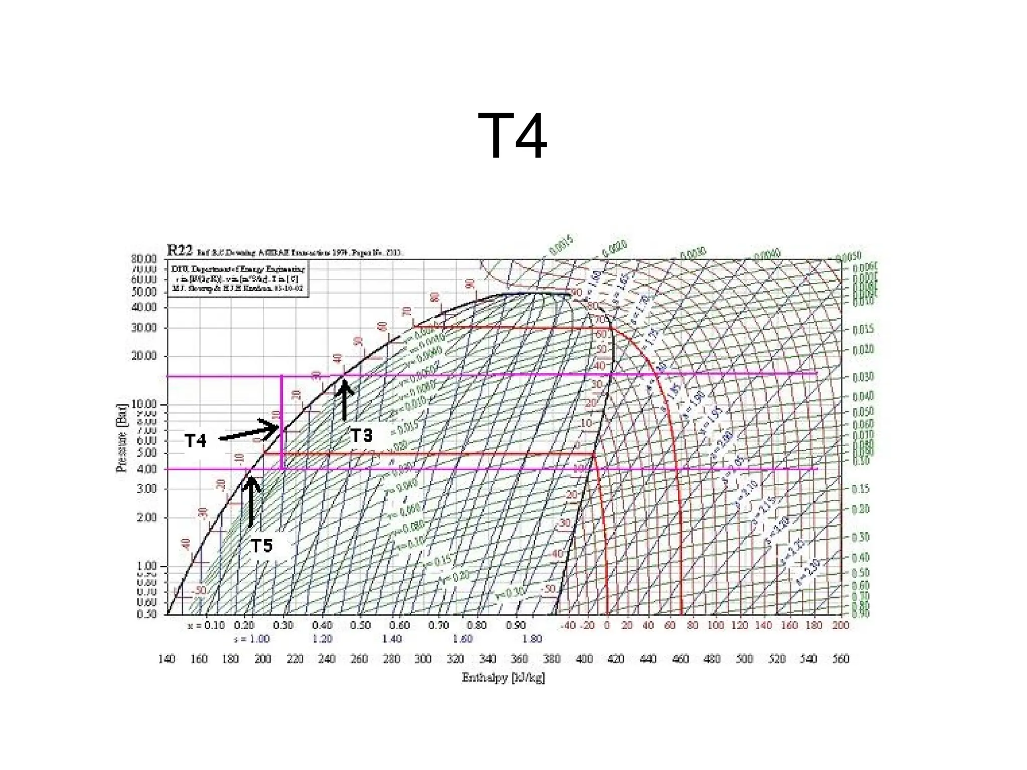 MOLLIER Diagrams in Refrigeration and airconditioning technolology | PPTX